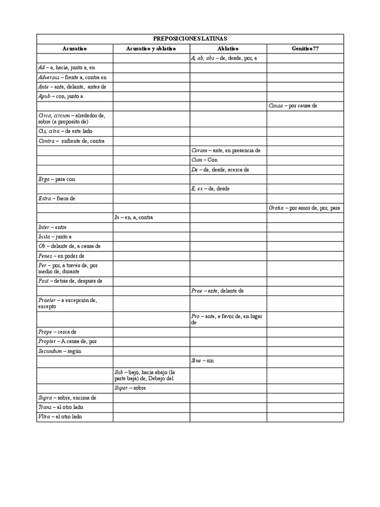 Preposiciones Latinas | PDF