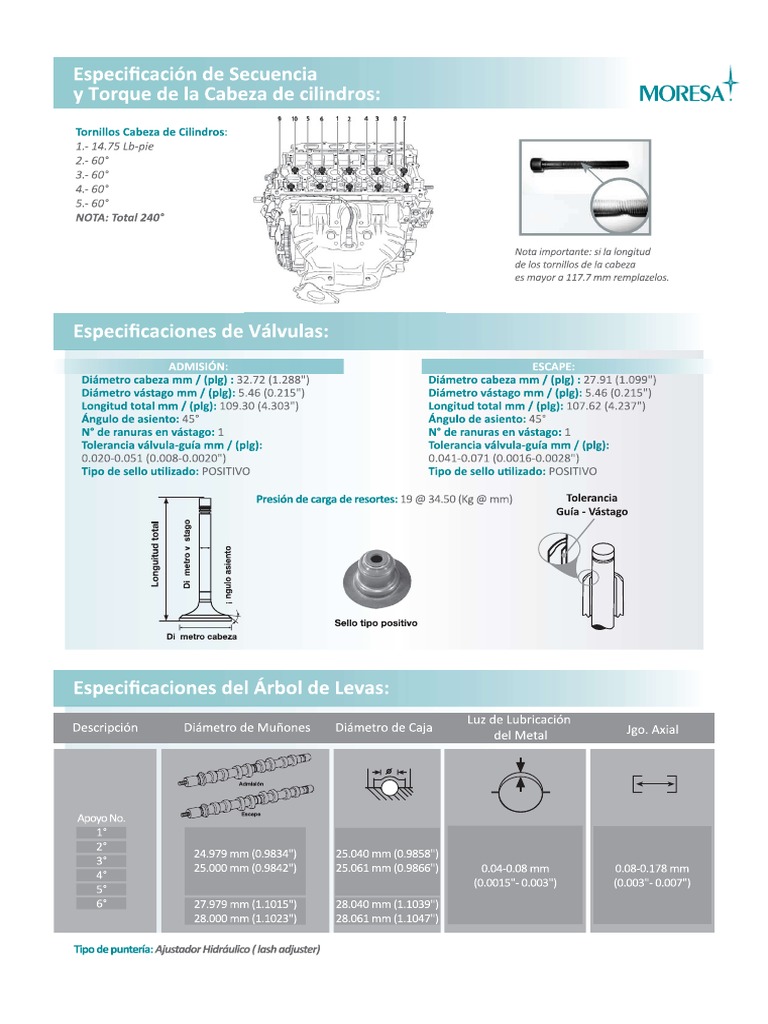 Megane Uno Fase 2 - Motor K4M - Especificaciones Del Motor - Torque Tapa de Cilindros | PDF