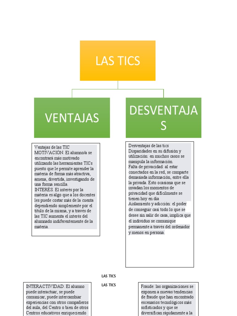 Las Tics Cuadro Sinoptico 1 | PDF | Tecnología de información y comunicaciones | Información