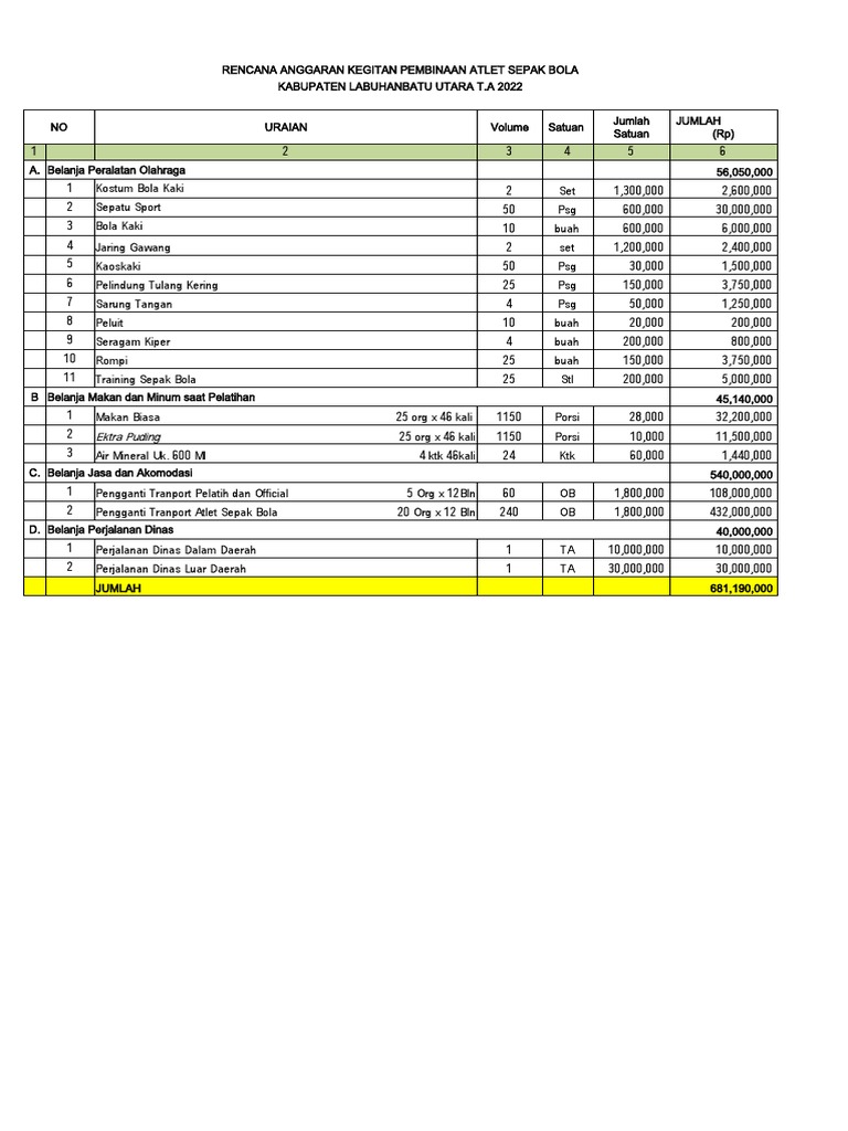 Rab Sepak Bola | PDF