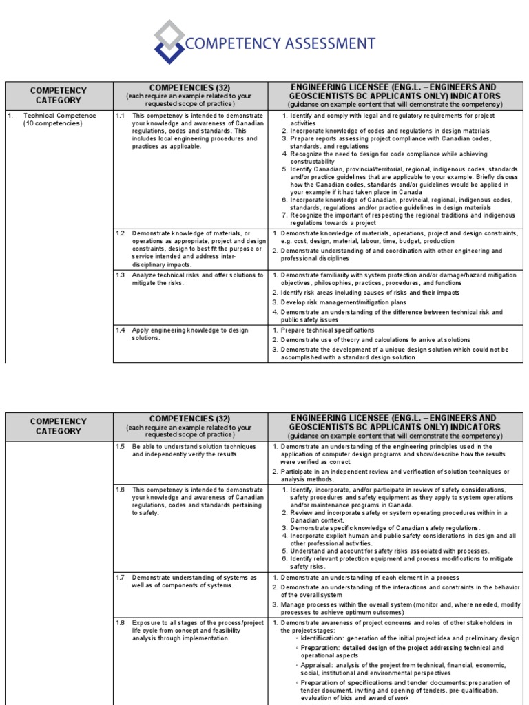 Competency Category Competencies (32) Engineering Licensee (Eng.L ...