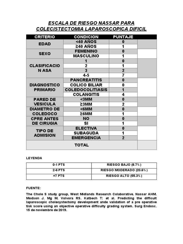 Escala Nassar para Colecistectomía Dificil | PDF