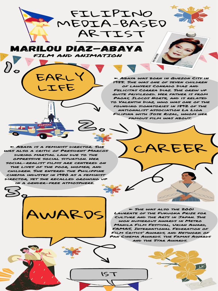 Filipino Media-Based Artists - Infographics | PDF | Philippines