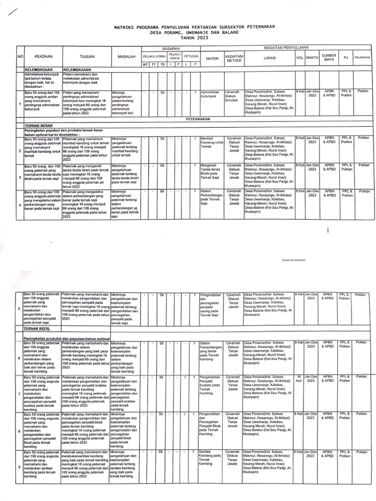 Matriks Programa Penyuluhan | PDF