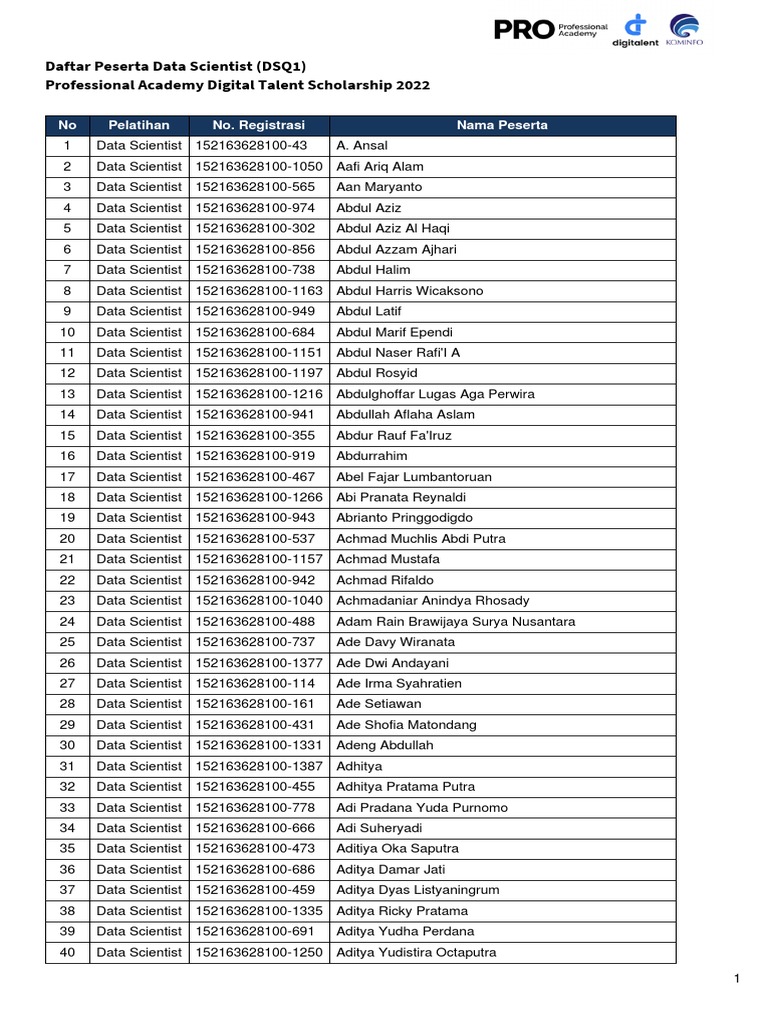 Daftar Peserta DSQ1 2022 | PDF | Science