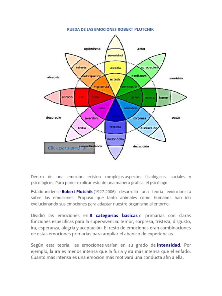 Rueda de Emociones de Plutchik | PDF | Ciencia cognitiva | Conceptos ...