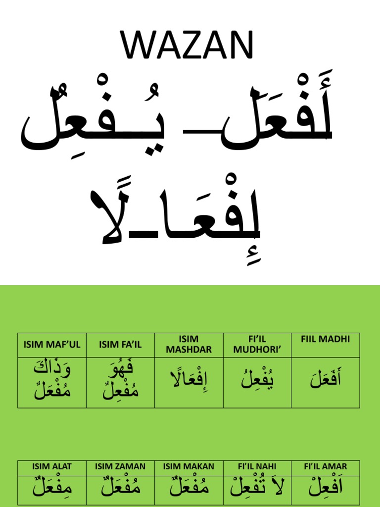 Af'ala Yuf'ilu 1 | PDF