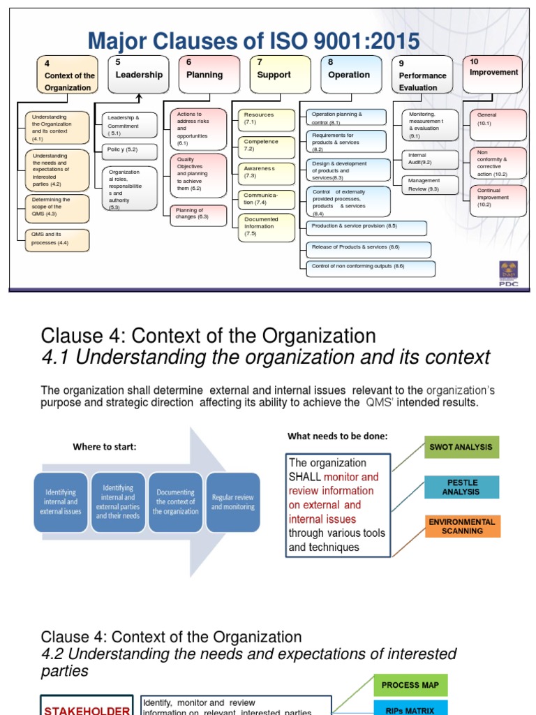 Major Clauses PPT Clause 4 - 10 | PDF | Quality Management System | Risk