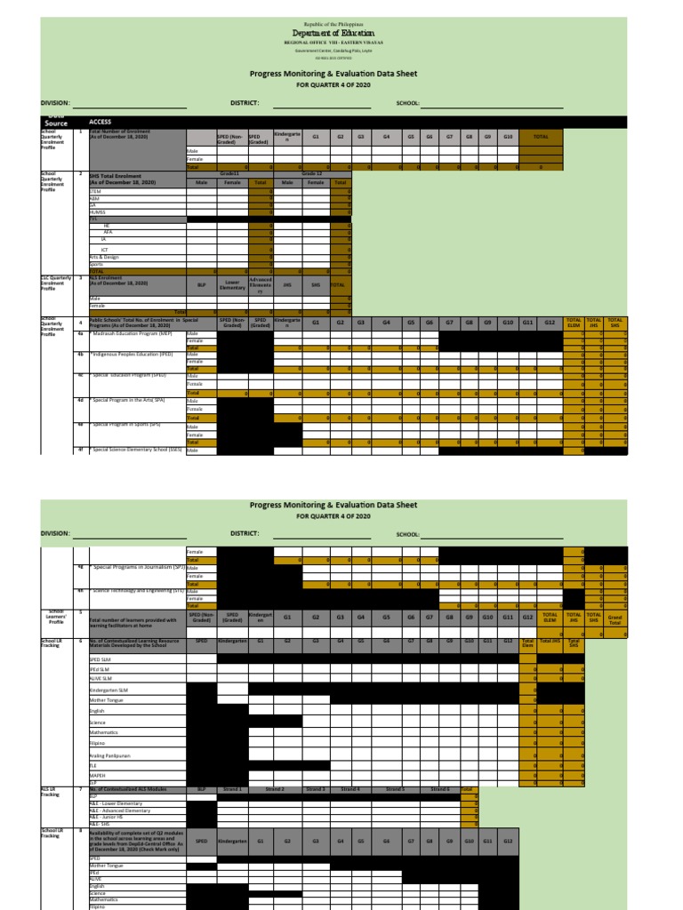 2021-Q3-ProMEDS-CANYUOM INTEGRATED SCHOOL | PDF | Cognitive Science