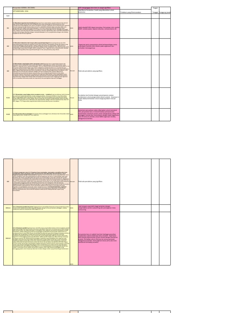 ISO9001 2015 IATF16949 Checklist | PDF
