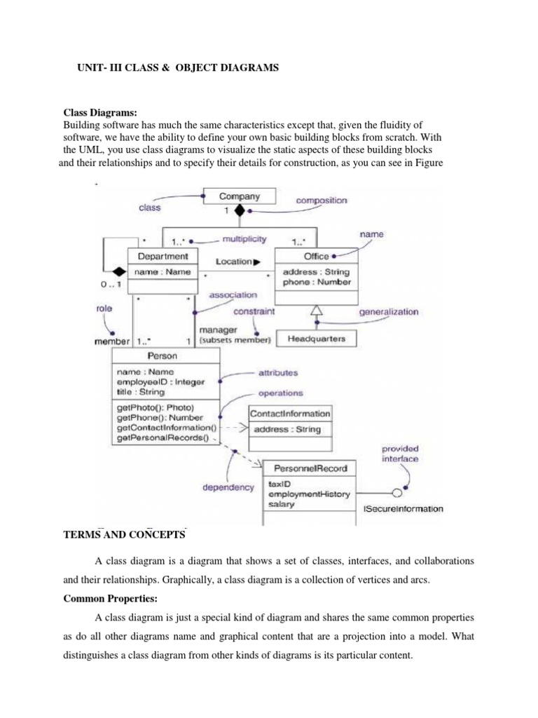 Unit-Iii Class & Object Diagrams | Download Free PDF | Class (Computer Programming) | Conceptual ...
