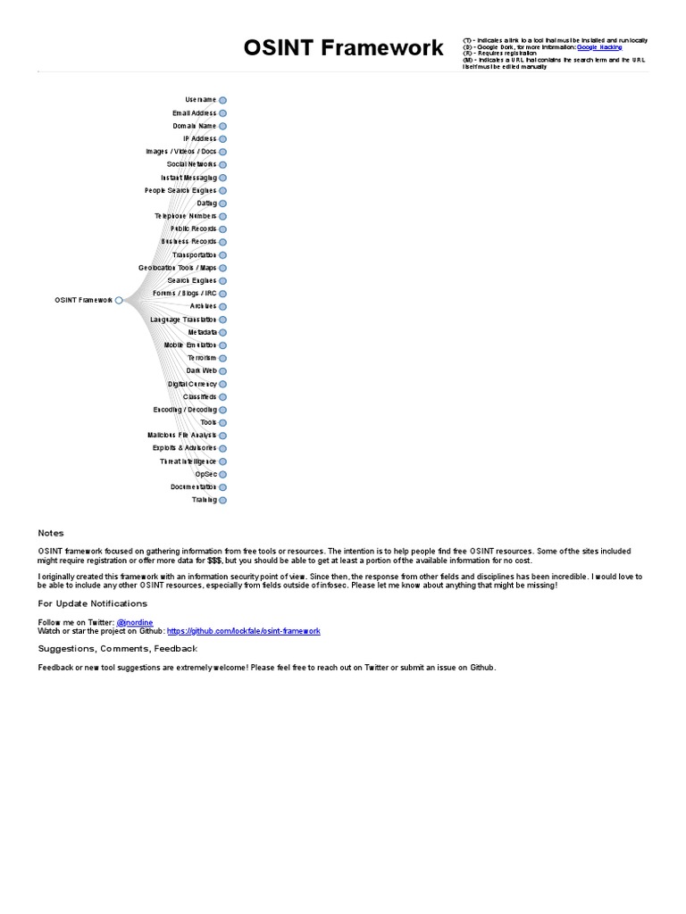 OSINT Framework | PDF | Information Security | Information