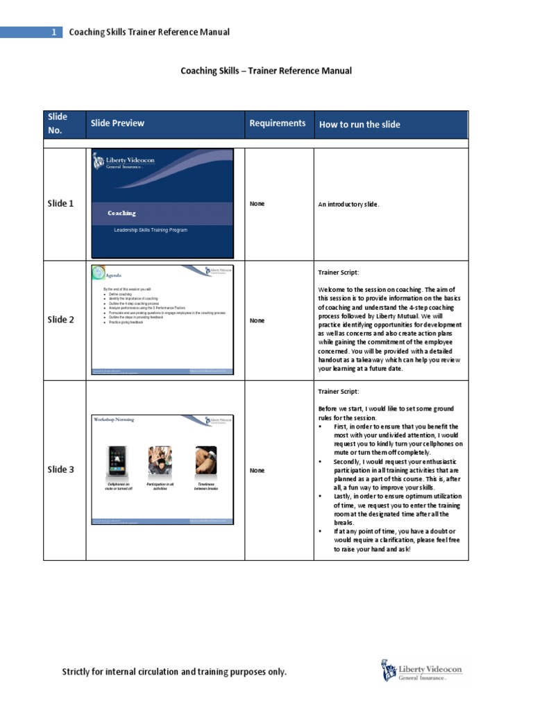 Coaching Skills - Trainer Reference Manual | PDF | Information ...
