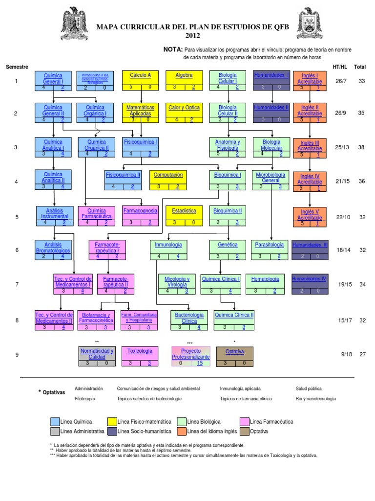 Mapa Curricular Del Plan de Estudios de QFB. | PDF