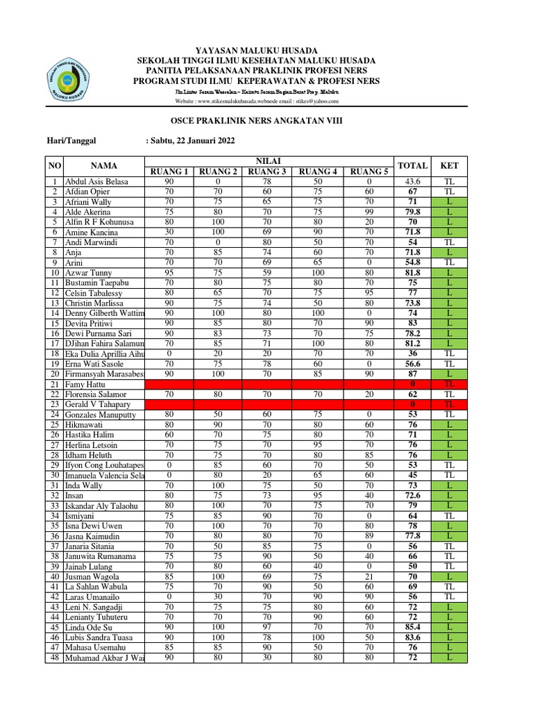 Contoh Daftar Hasil Osce Ners | PDF