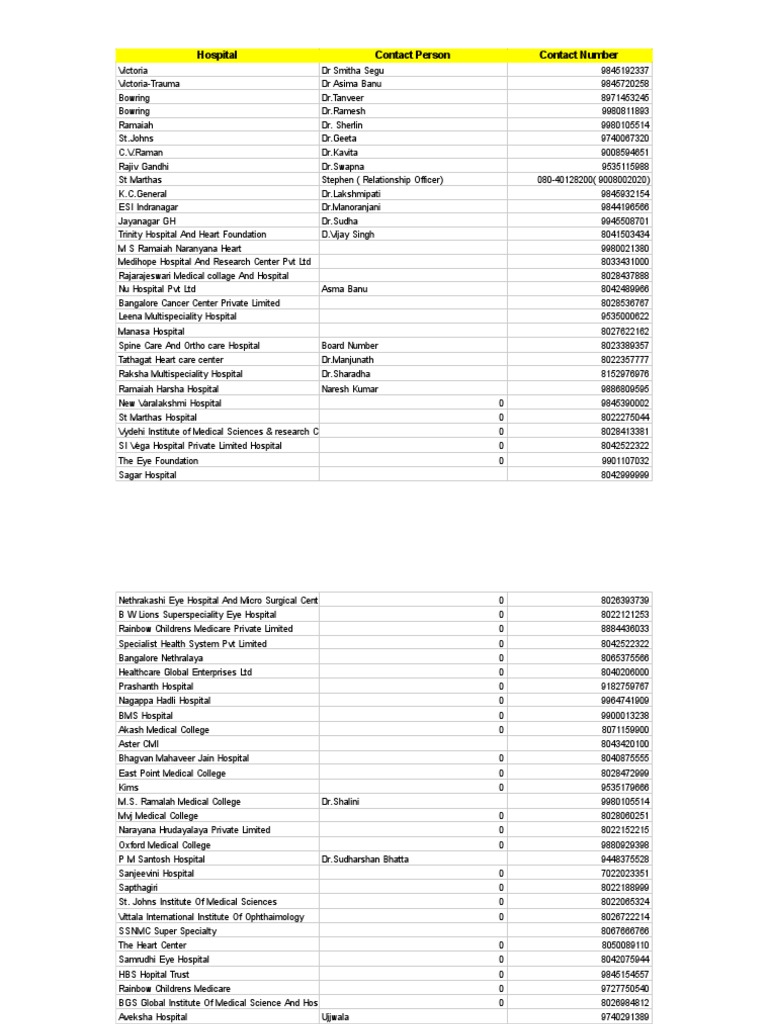 Fever Hospital Details | PDF | Hospital | Medicine