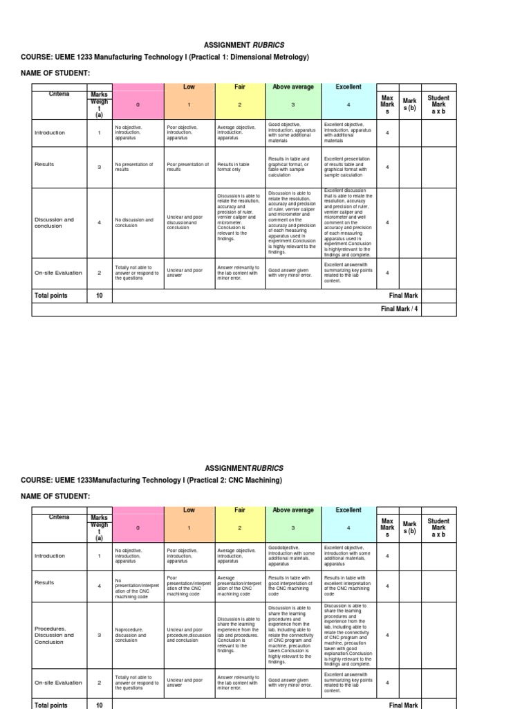 Assignment Rubrics COURSE: UEME 1233 Manufacturing Technology I ...