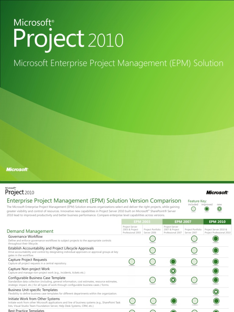 Microsoft Enterprise Project Management (EPM) Solution | PDF