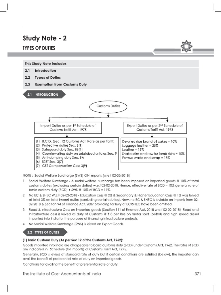 Chap 2 Types of Custom Duty | PDF