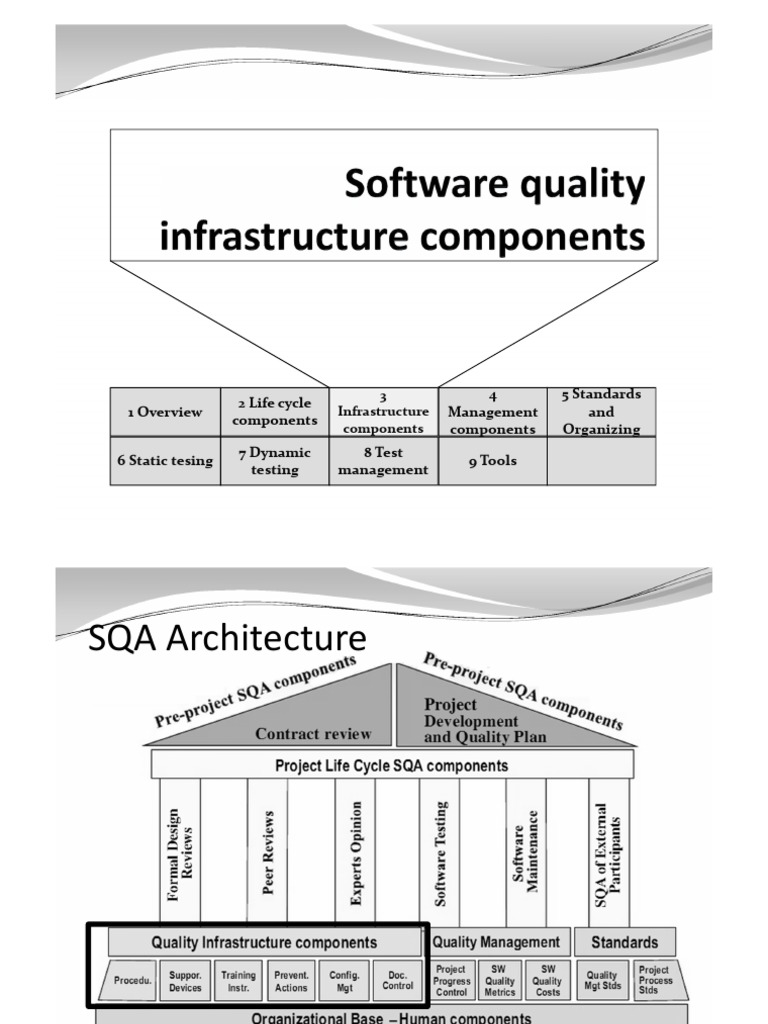 Chapter 3 - Software Quality Infrastructure Components | PDF | Version Control | Computing