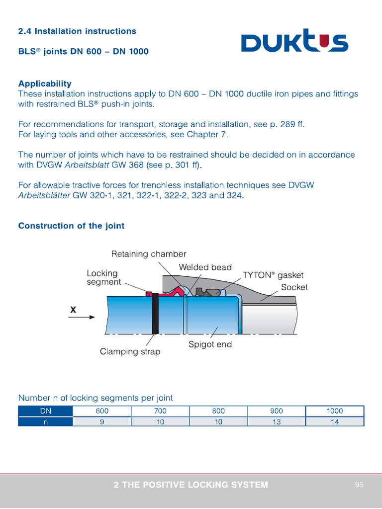 Duktus BLS DN800 Installation Manual | PDF