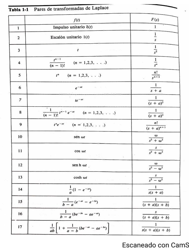Tabla de Transformadas Laplace | PDF
