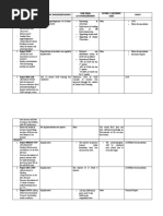 School Clinic Management Guidelines | PDF | Clinic | First Aid