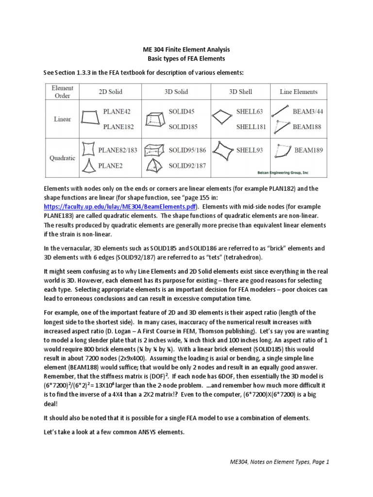 ME 304 Finite Element Analysis Basic Types of FEA Elements | Descargar gratis PDF | Bending ...