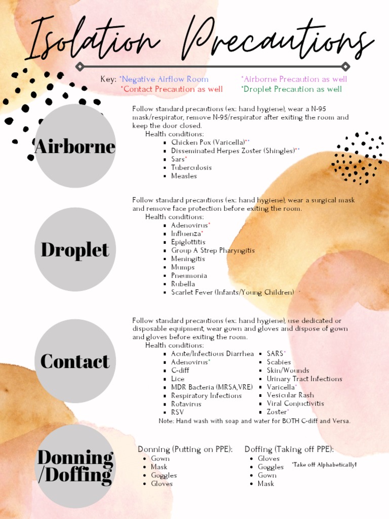 Isolation Precautions | PDF