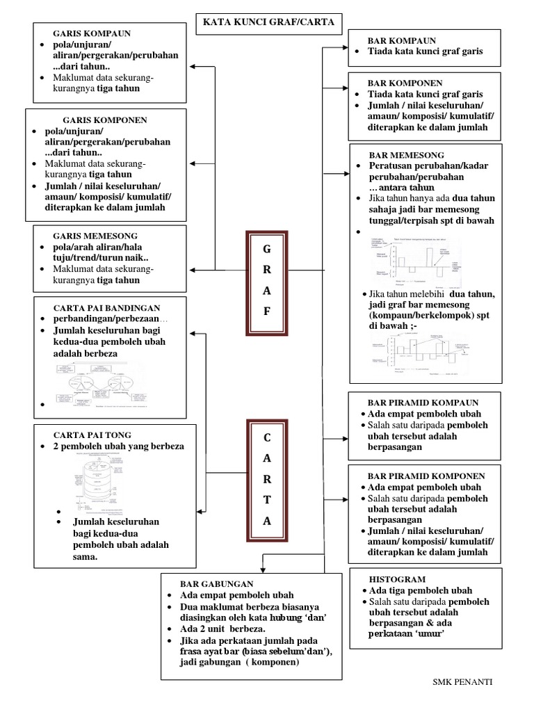 KATA KUNCI ABK (GRAF) (1) Pa Sem2 | PDF