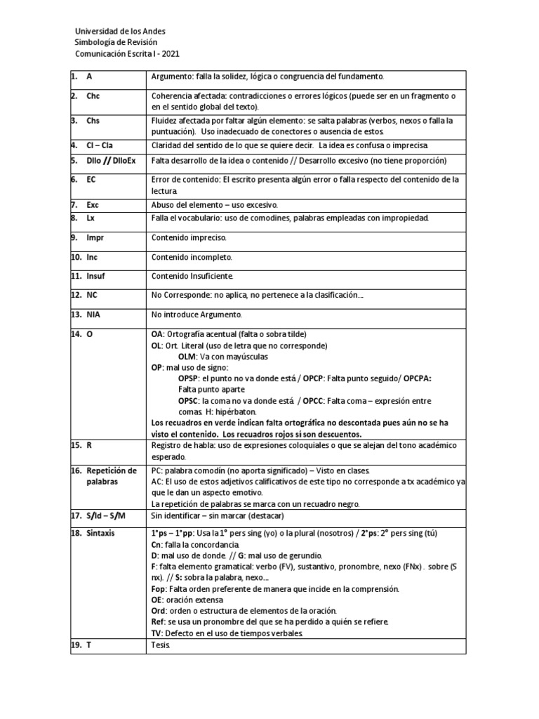 2021 - CE I - Simbología de Revisión de textos | PDF | Palabra | Plural