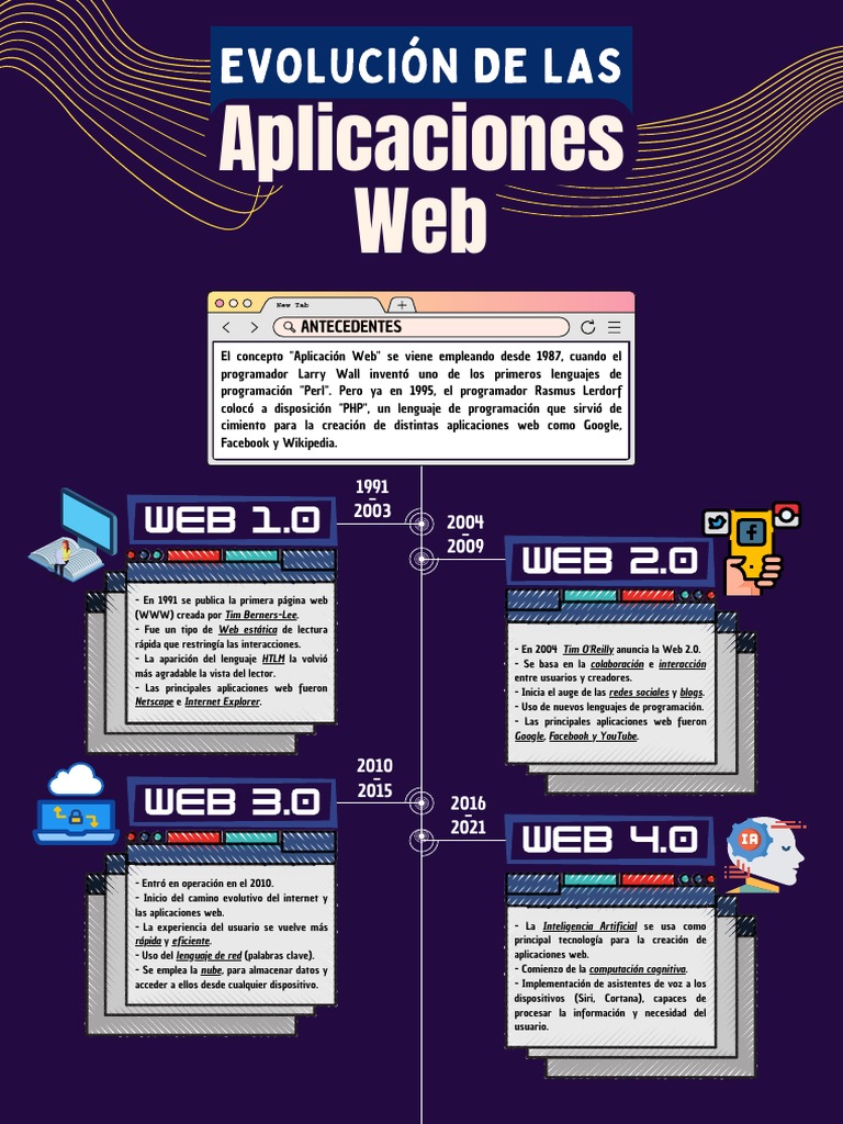 Evolución de Las Aplicaciones Web | PDF | Red mundial | Internet y web