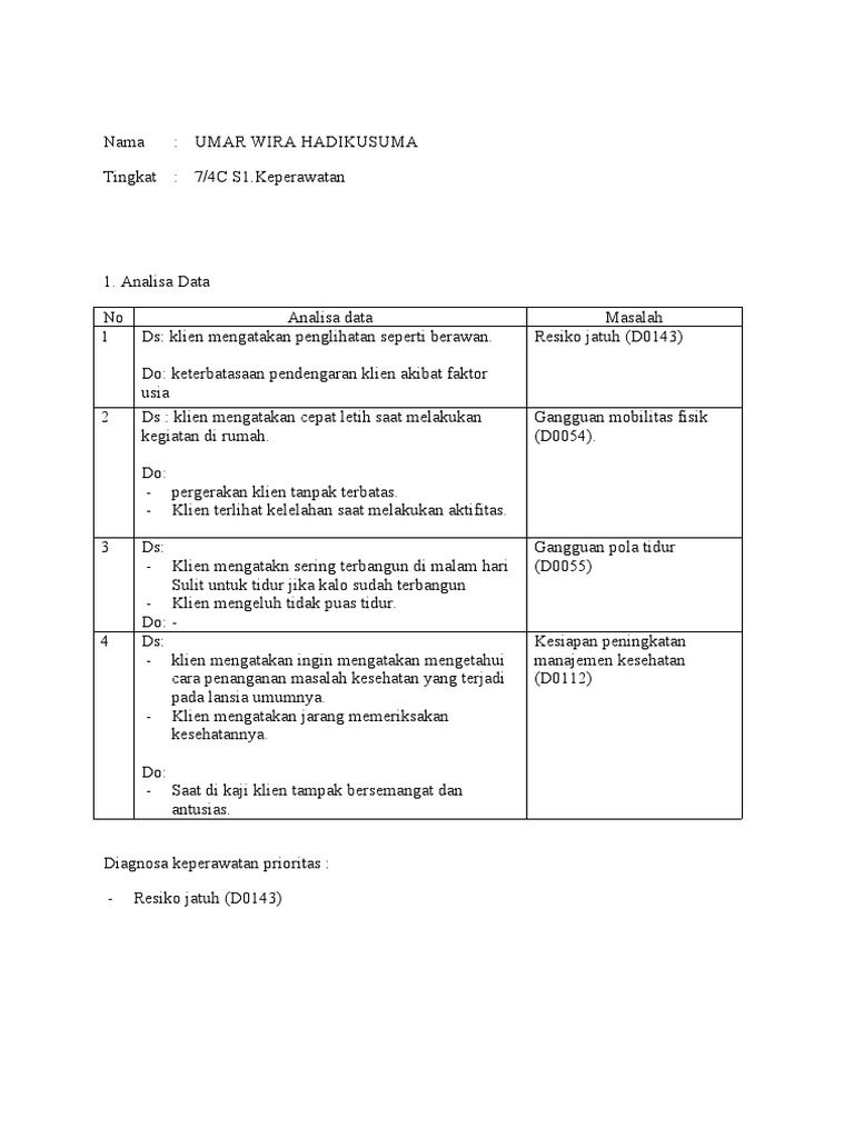 Askep Gerontik - Umar Wira Hadikusuma 4c | PDF