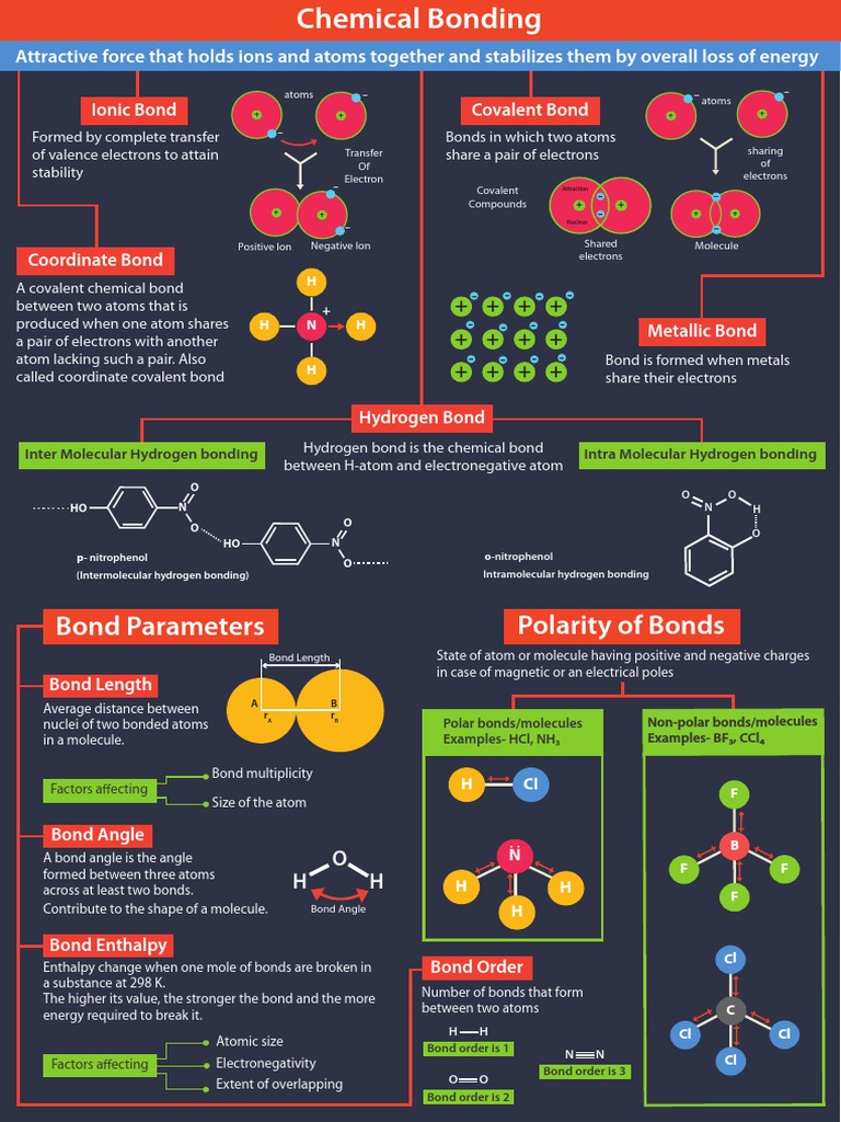 Principles of Chemical Bonding Explained | PDF | Chemical Bond ...