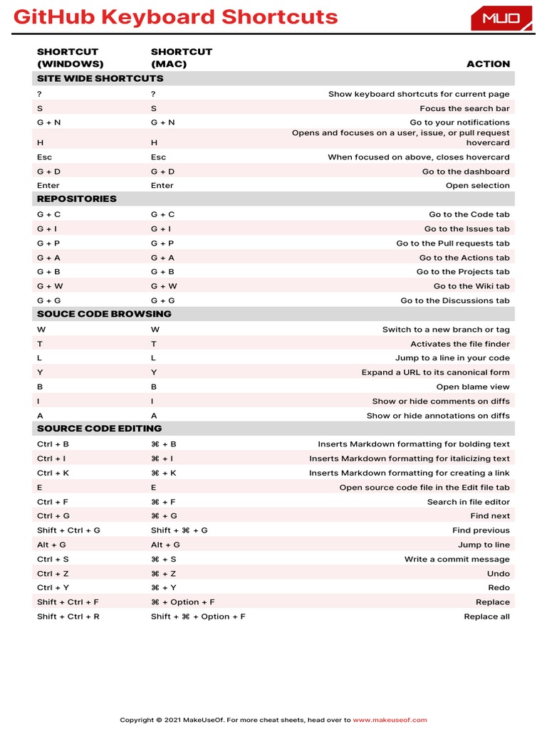 GitHub Keyboard Shortcuts Cheat Sheet For Windows and Mac | PDF | Keyboard Shortcut | Computer ...