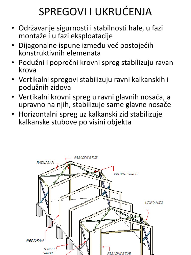 MDK2predavanje5