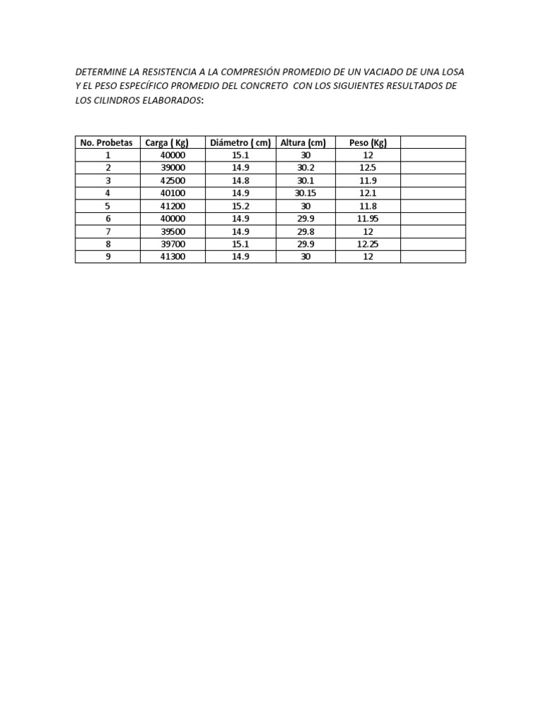 Ensayo de Compresion Por Fuerza Axial | PDF | Ciencia y matemáticas
