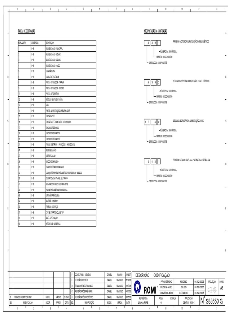 Tabela de Codificação Interpretação Da Codificação | PDF | Engenharia ...