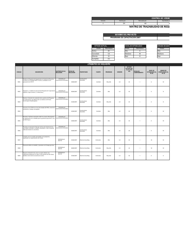 Matriz de Trazabilidad de Requisitos Seg | PDF | Gestión de proyectos ...