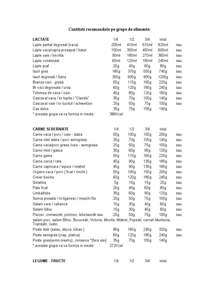 Cantitati Recomandate Pe Grupe de Alimente:: Lactate | PDF