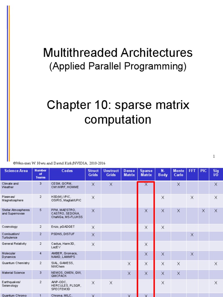 Multithreaded Architectures: (Applied Parallel Programming) | PDF ...
