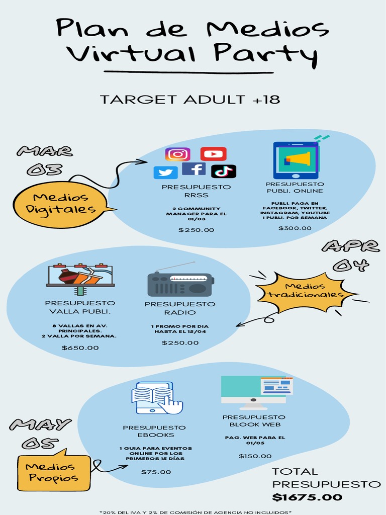 Plan de Medios (Ejemplo) | PDF