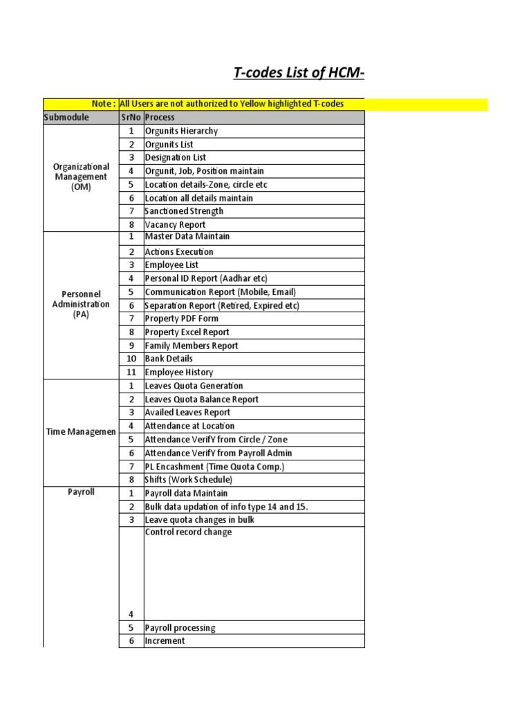 T-Codes List of HCM-Payroll Module of SAP-ERP | Download Free PDF ...