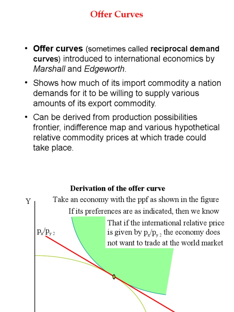 Derivation Offer Curve ABVM | PDF | Economic Equilibrium | Terms Of Trade