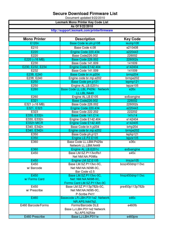 Lexmark Key Code List | PDF | Barcode | Computer Science
