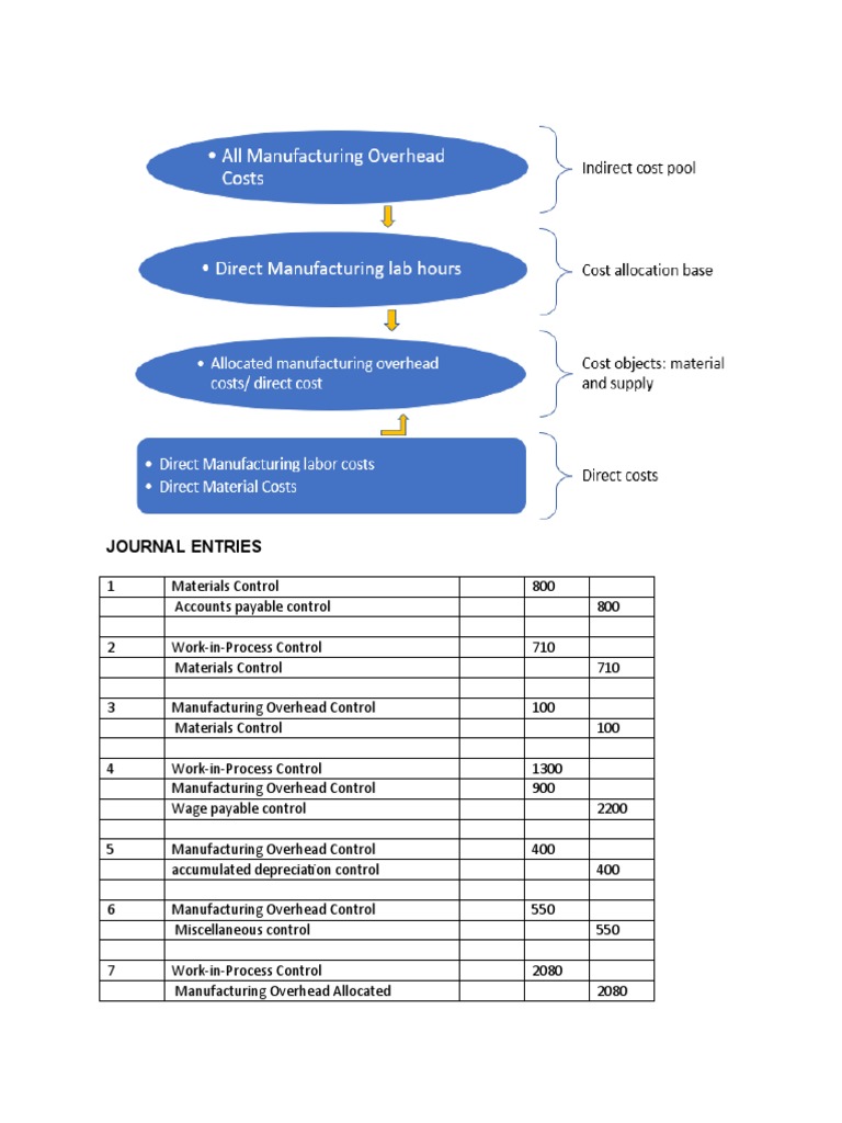 ACC 311 Project One Overview | PDF | Financial Accounting | Financial ...