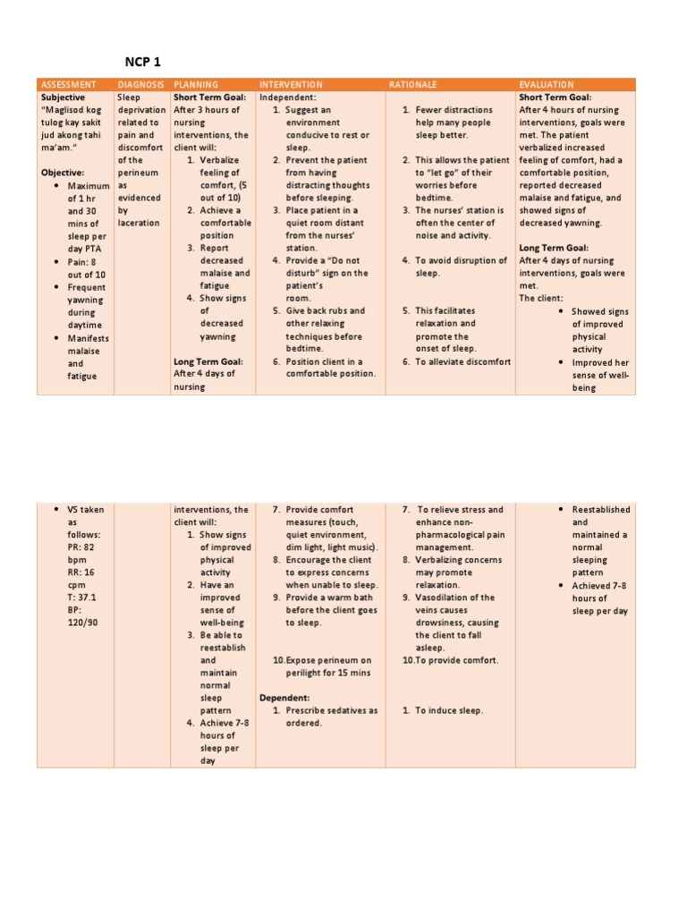 NCP For Postpartum | PDF | Breastfeeding | Infants