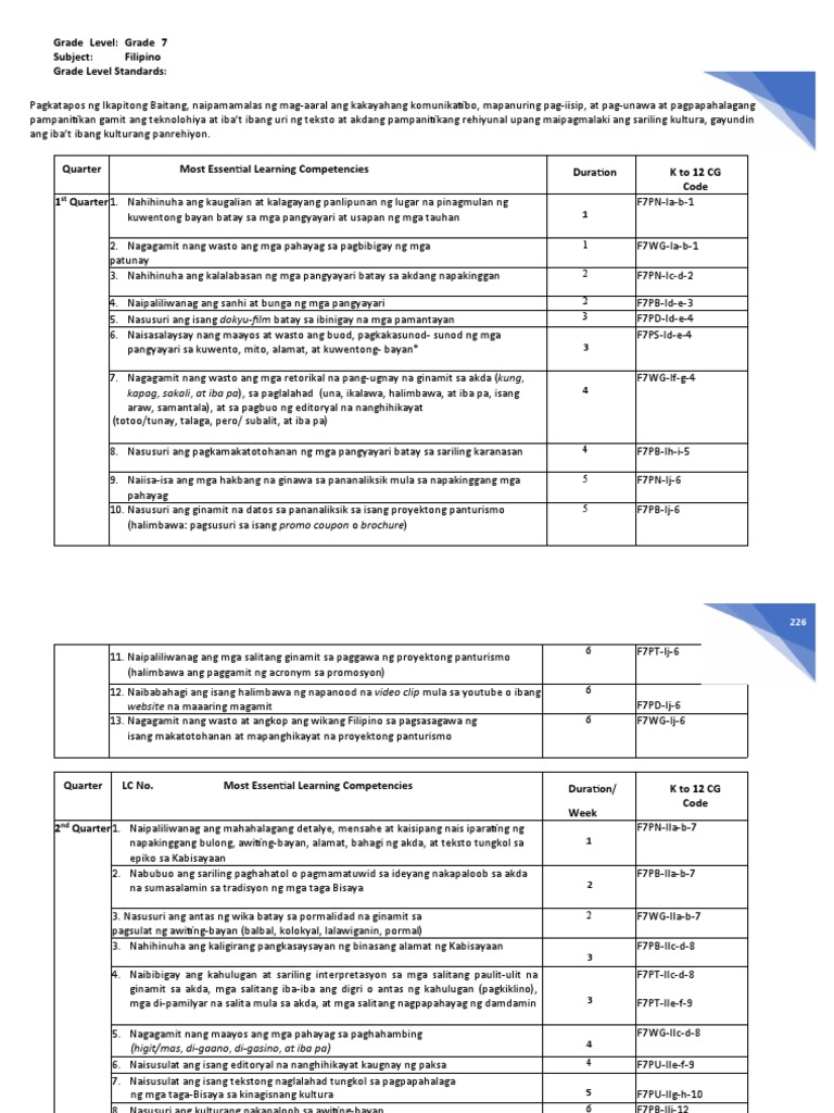 Melcs Filipino G7 G10 Q1 Q4 | PDF