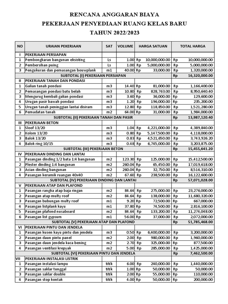 RAB Ruang Kelas Baru 2022/2023 | PDF | Griya & Taman | Sains & Matematika
