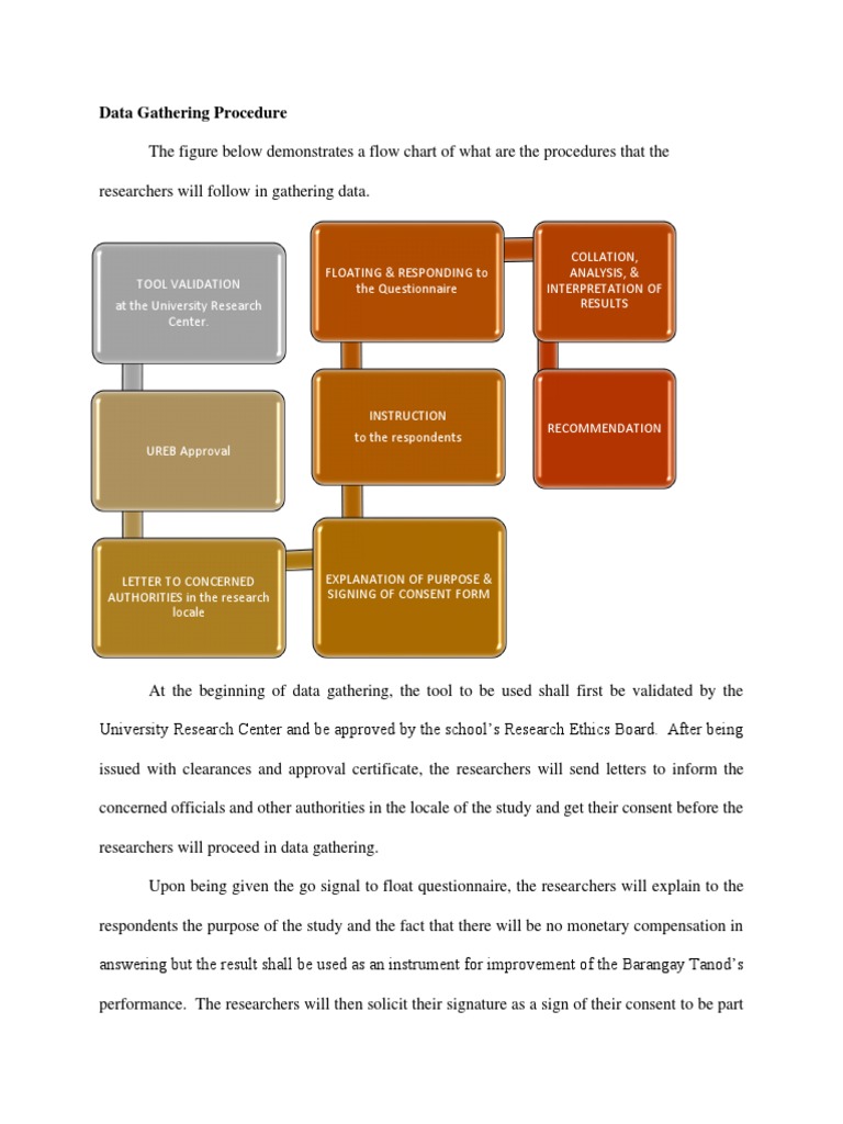 Sample of Data Gathering Procedure Ethical Consideration | PDF